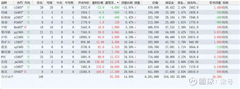 商品期货机械化趋势交易实盘展示 24 02 05 2024 02 05 初始资金1850000 单笔最大止损额度16000本日操作1