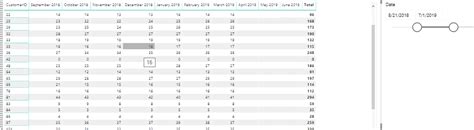 Solved If Statement To Sum Values Based On Date On Two Ta