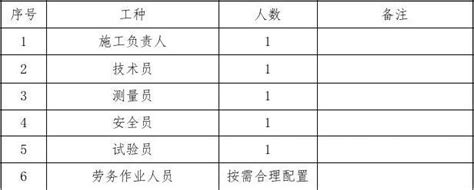 路基 路基半填半挖标准化施工工艺文档之家