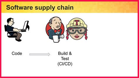 Binary Authorization In Kubernetes Pdf
