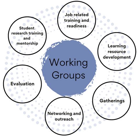 Governance Structure Indigenous Create