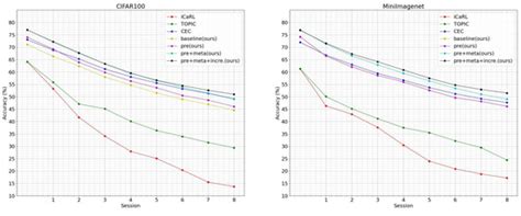 Entropy Special Issue Signal And Information Processing In Networks