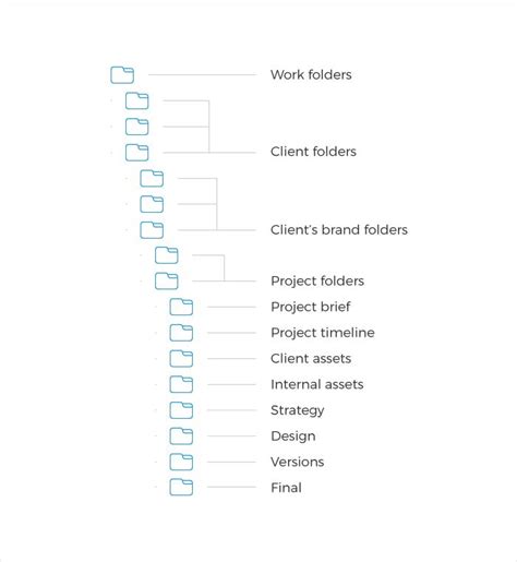 Graphic Designersa Filing System For Design Files That Works Digital File Organization Filing Graphic Designersa Filing System For Design Files That Works Digital File Organization Filing