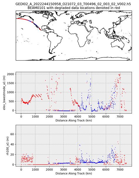 Gedi Icesat Workshop Accessing And Working With Icesat Data