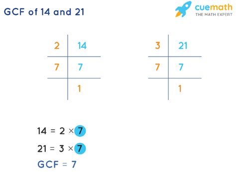 Gcf Of 14 And 21 How To Find Gcf Of 14 21