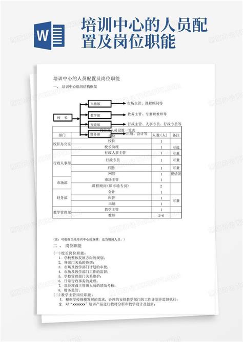 培训中心的人员配置及岗位职能word模板下载编号qmodymor熊猫办公