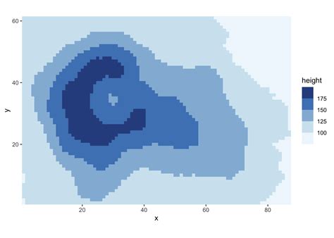Chapter Color Scales Epib