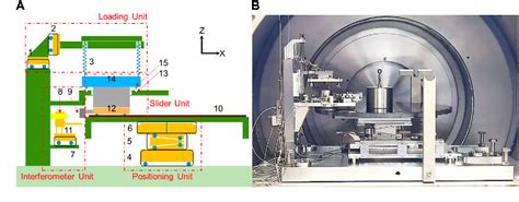 Figure 1 From A Force Controlled Tribometer For Pre Sliding Measurements At The Nanometer Scale