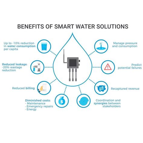 Iqflow Wireless Fill Level Monitoring Lorawan Sensor Solution Kit Iot Store