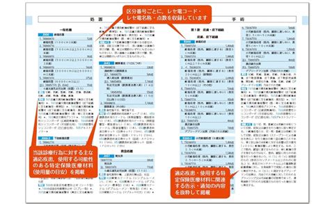 保険診療 処置・手術と適応疾患＆特定保険医療材料 令和5年4月版 レセ電コード付 保険請求実務研究会 本 通販 Amazon