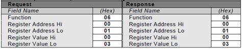 Modbus X Write Single Register Freud S Blog