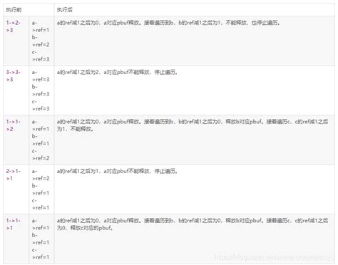 Lwip Pbuf分析struct Pbuf Csdn博客