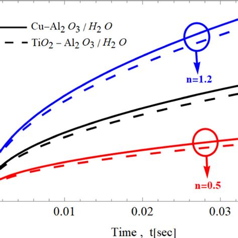 Evaluation Of The Gas Bubble Radius S T In The Pseudo Plastic Fluid Download Scientific