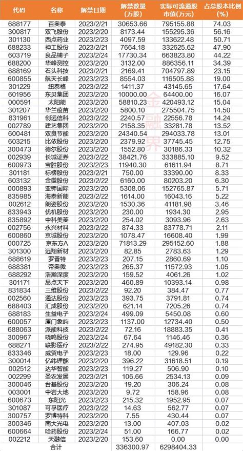 下周前瞻：美联储将公布会议纪要，2月lpr报价出炉，a股11只新股申购，这些市场有休市安排 股票 金融界