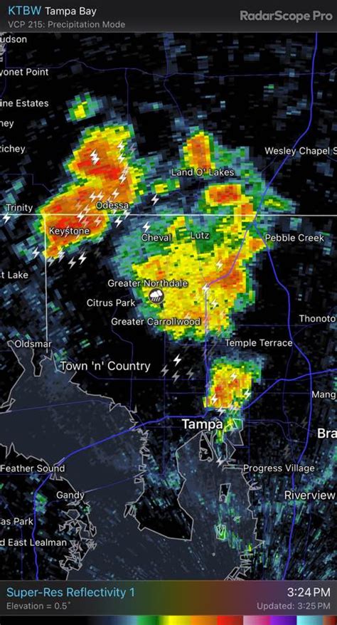 Greg Dee Pasco And Hillsborough Thundering Pretty Good Facebook