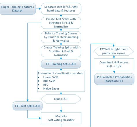 Flowchart In Figure 6 5 Below Figure 6 5 Flowchart For The