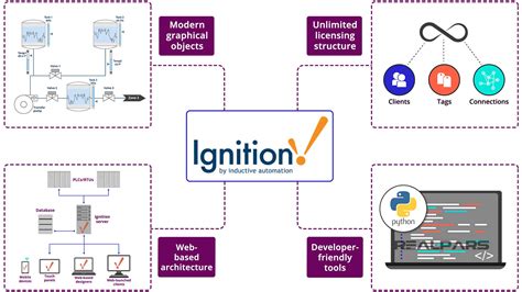 Ignition Software Accounting At Ashley Smalley Blog