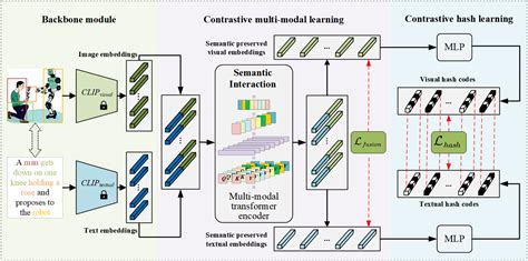 When Clip Meets Cross Modal Hashing Retrieval A New Strong Baseline
