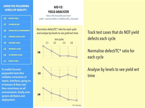 three aids for smart regression testing smartqa community