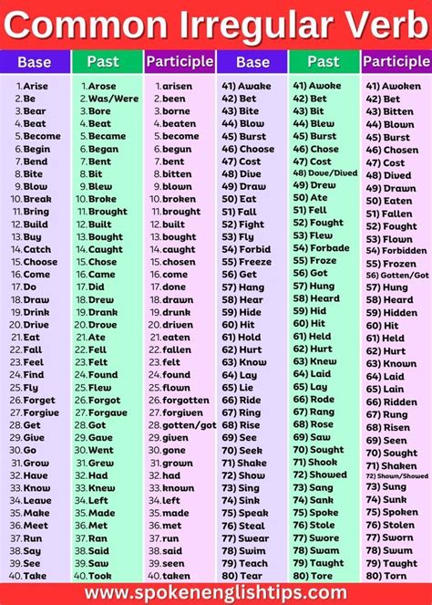 Pin By Thë Løvęly Qůëęn On Me Irregular Verbs Verb Examples Useful