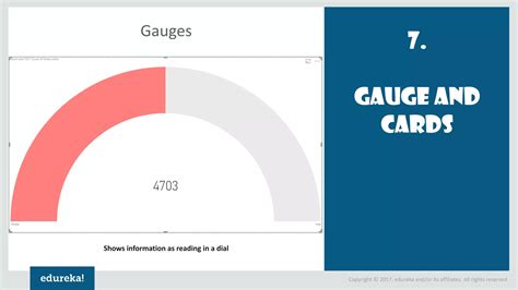 Power Bi Charts Tutorial Counter Strike Data Analysis Using Power Bi Power Bi Training