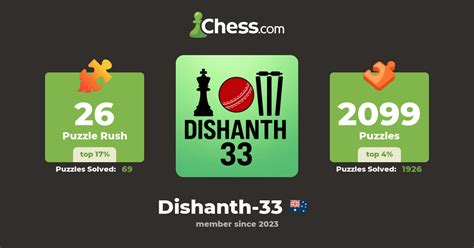 Dishanth Sheregar Dishanth 33 Chess Profile