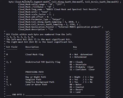 Could I Get Guidance On Understanding Modis Hdf Files Rgis