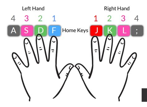 Learn To Type Podtech