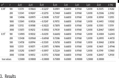 Table 1 From Separate Block Based Parameter Estimation Method For