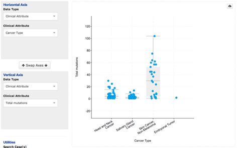 Fraction Of Genome Altered And Total Mutations Added To Cbioportal