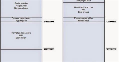 What Is Virtual Address Space Serba Ada Blog