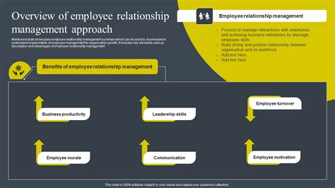 Overview Of Employee Relationship Management Approach Professional Pdf
