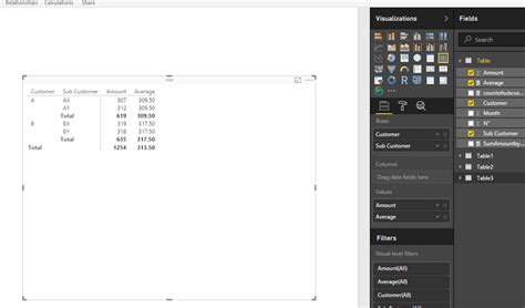 solved sum and average microsoft power bi community