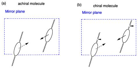 Ferroelectric Smectic Liquid Crystals