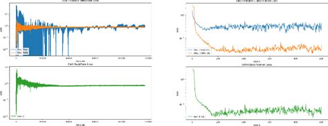 Figure 1 From 3d Point Cloud Classification With Acgan 3d And Vacwgan Gp Semantic Scholar