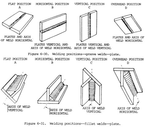 Smaw Shielded Metal Arc Welding Weld Guru