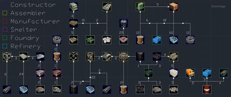 Satisfactory Recipe Tier List Banana