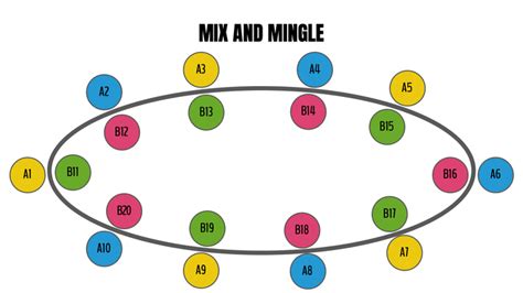 Bringing Cooperative Learning Structures Online Using Breakout Rooms