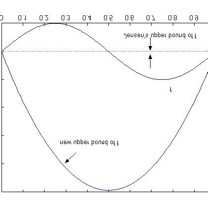 PDF Jensen S Inequality For Nonconvex Functions