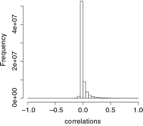 Analysis Of Composition Of Microbiomes A Novel Method For Studying Microbial Composition