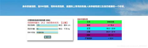 利用javascript实现bmi指数计算js Bmi计算 Csdn博客