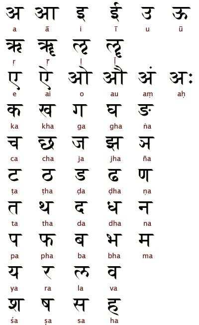 Devanagari ~ Everything You Need To Know With Photos Videos