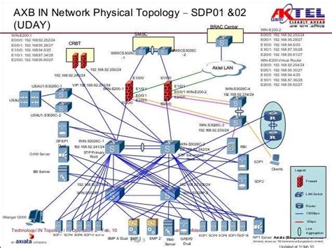 Creating Clear Network Topology Diagrams Made Easy Wiremystique