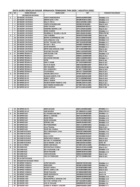 Data Guru Sd Terbaru Versi Decky 2020 Pdf