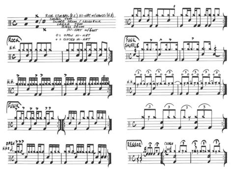 Surveying Styles Of Drum Notation Cruise Ship Drummer