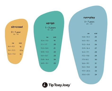 Tip Toey Joey Parky Tapioca PÉcoli Braga