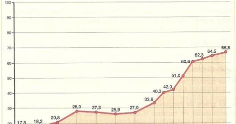GEOPERSPECTIVAS EVOLUCIÓN DE LA POBLACIÓN OCUPADA EN EL SECTOR TERCIARIO