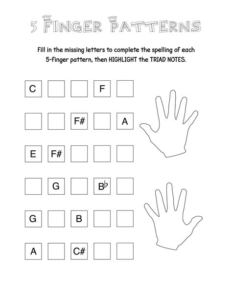 Major 5 Finger Patterns Pattern Matching Algorithms