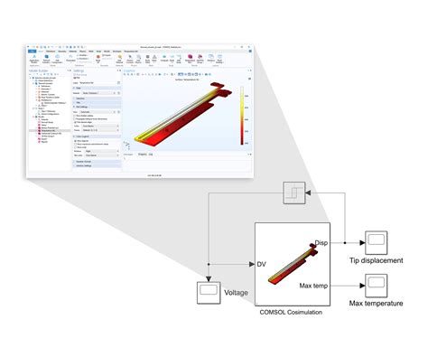 Simulink Actuator Model At Erik Harris Blog