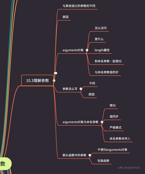 带你读书之“红宝书”：第十章 函数② 阿里云开发者社区